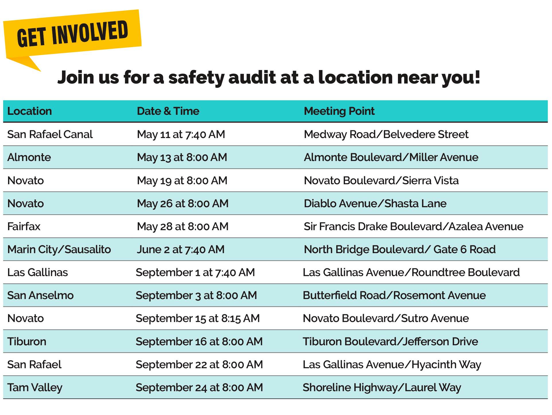 Safety Action Plan | Safe Routes to Schools – Marin County